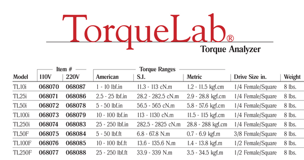 Mountz TL10i TorqueMate Plus Torque Analyzer *USED - AS IS* – Ideal ...